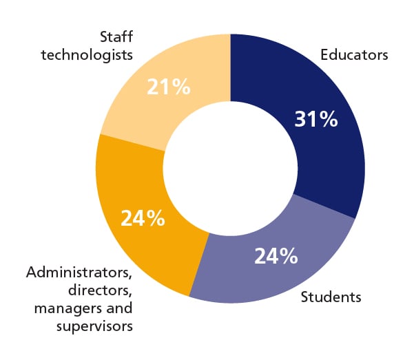 Become a Sponsor - ASRT Educational Symposium & Annual Governance ...