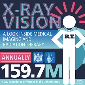 National Radiologic Technology Week (NRTW)