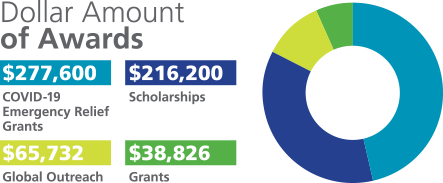 ASRT Foundation - A Stronger Foundation